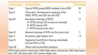 PTBD (Percutaneus trans-hepatic biliary drainage) PPT,PDF PK | PPTX