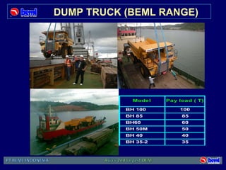 Pt Beml Indonesia Corporate | PPT