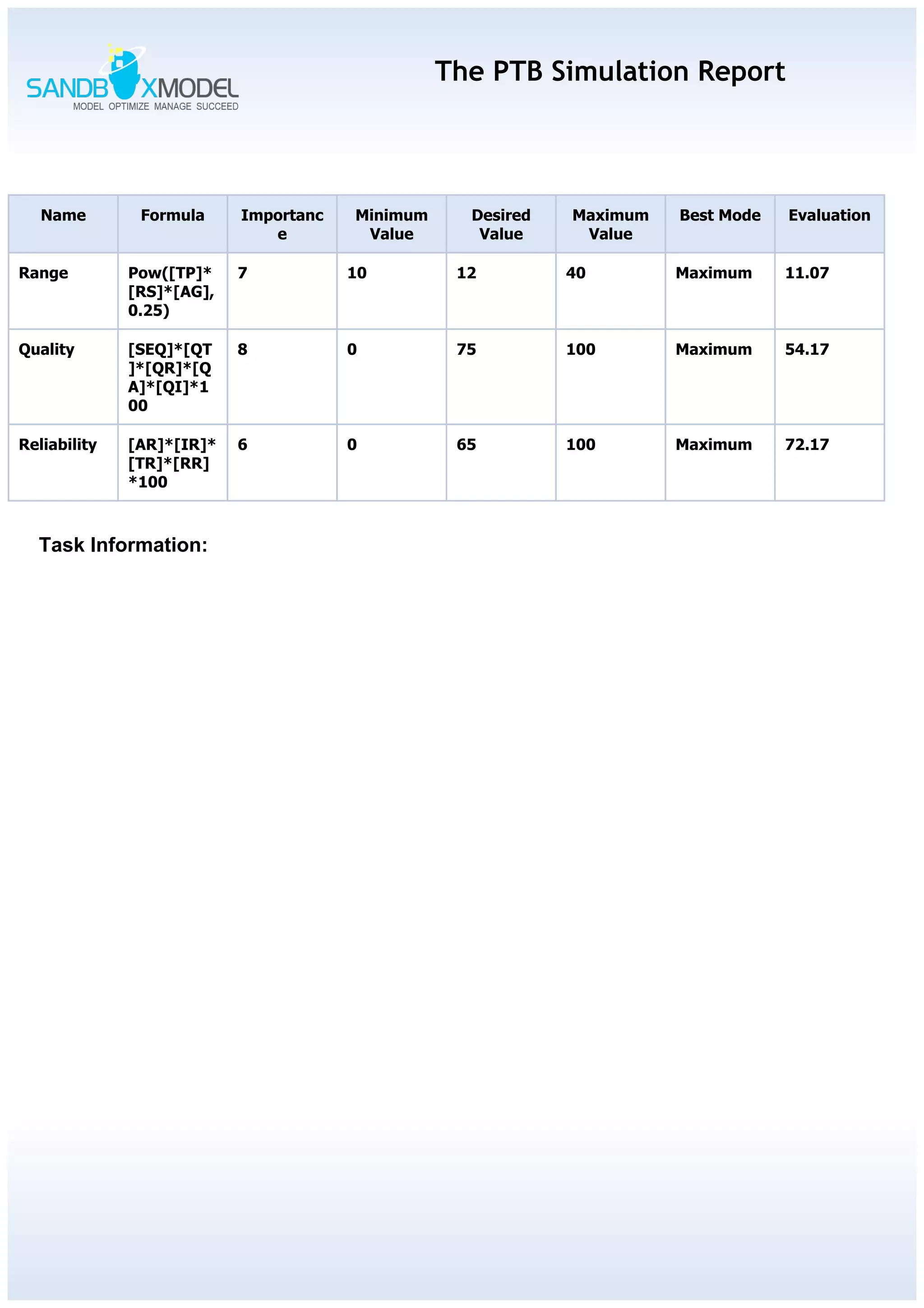PTB_Report_7981 .pdf