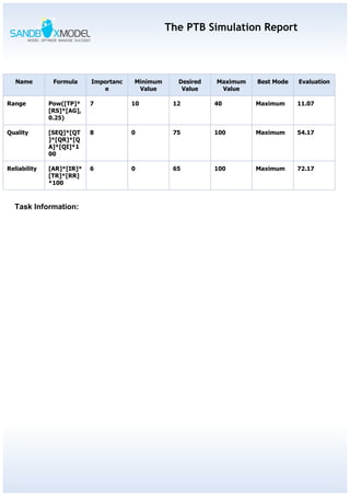 PTB_Report_7981 .pdf