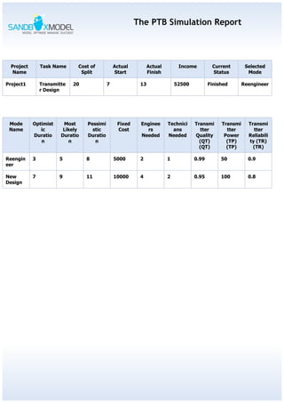 PTB_Report_7981 .pdf