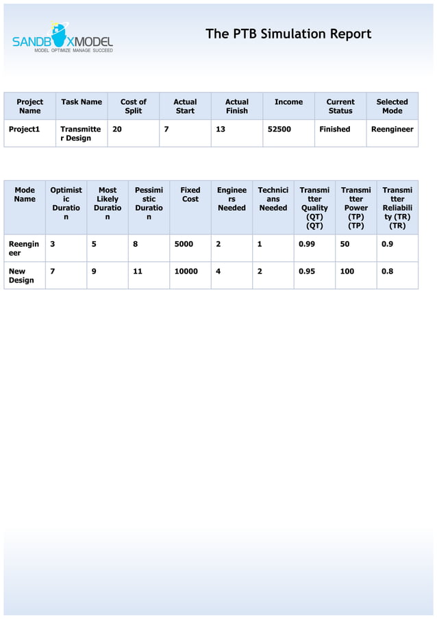 PTB_Report_7981 .pdf