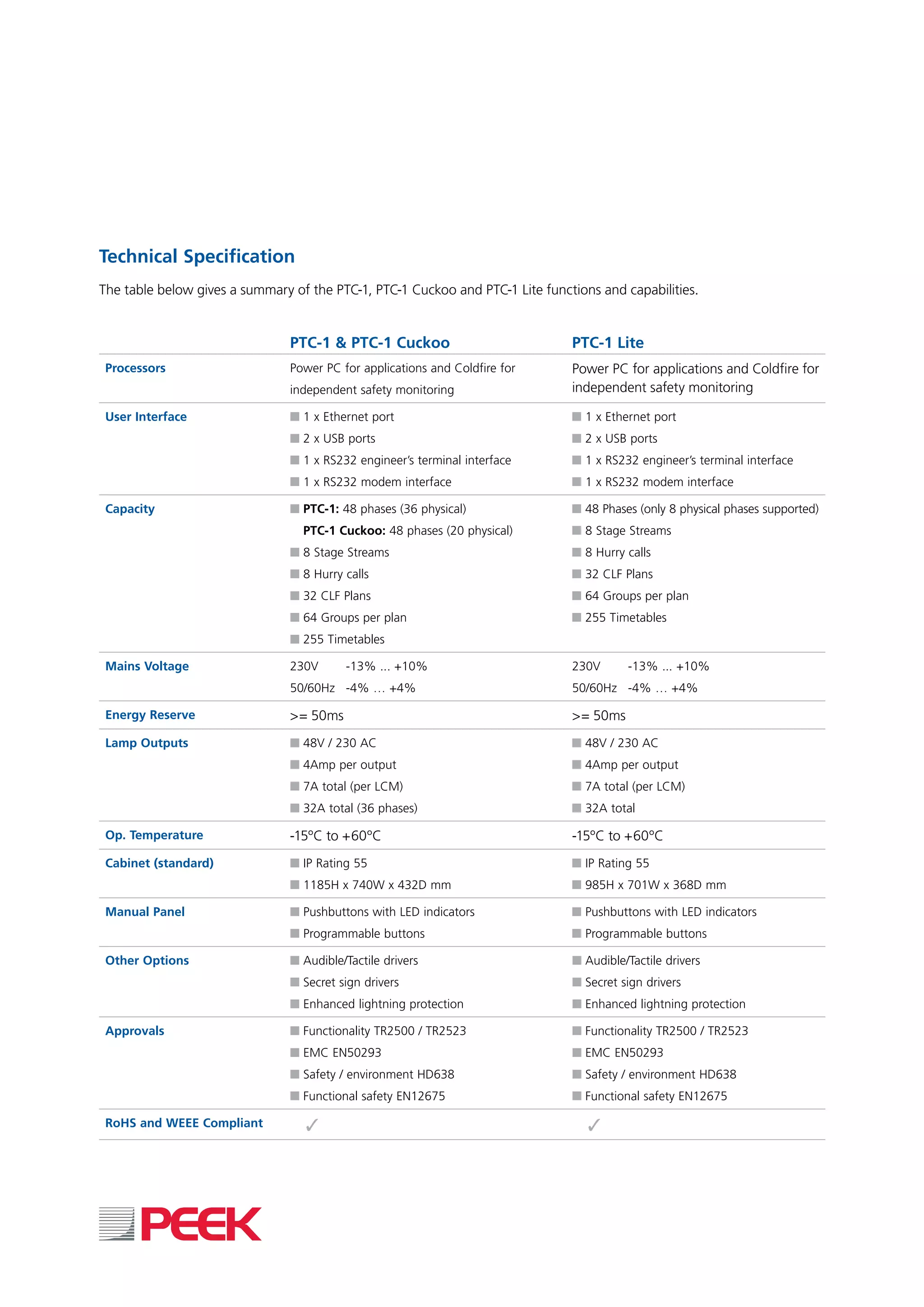 Peek Traffic Controller PTC 1 | PDF
