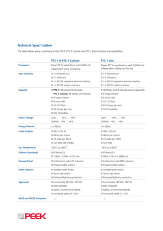 Peek Traffic Controller PTC 1 | PDF | Computer Peripherals | Computing