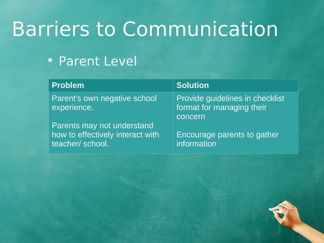 Parent Teacher Communication | PDF | Parenting Children Aged 4-11 ...