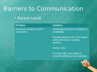 Parent Teacher Communication | PDF