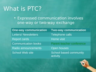 Parent Teacher Communication | PDF