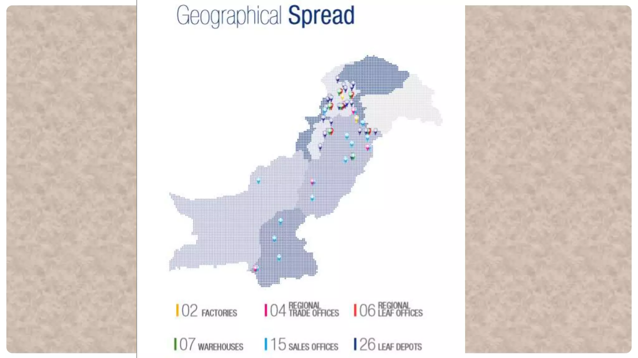 Pakistan Tobacco Company: Strategic Analysis | PPTX