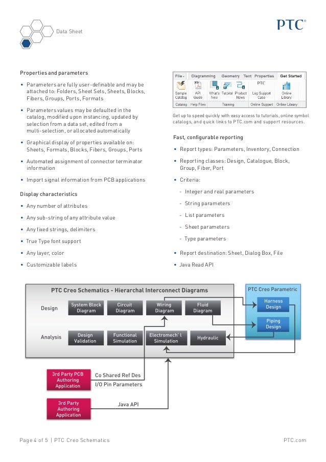 Ptc creo-schematics-datasheet