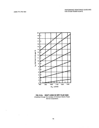 PTC-PM-1993 - Performance Test Codes Performance Monitoring Guidelines ...