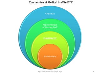 Pharmacy Theraputic Committee (PTC) | PDF