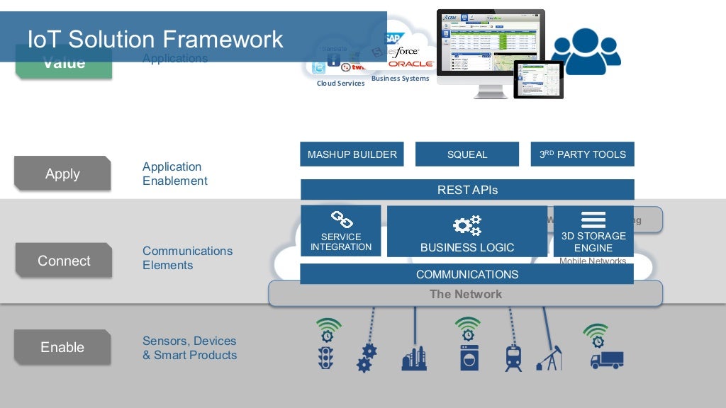© 2014 ThingWorx Communications Elements