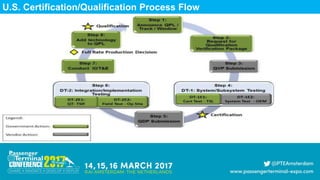 Concept to deployment: The Lifecycle of Explosives Detection | PPT