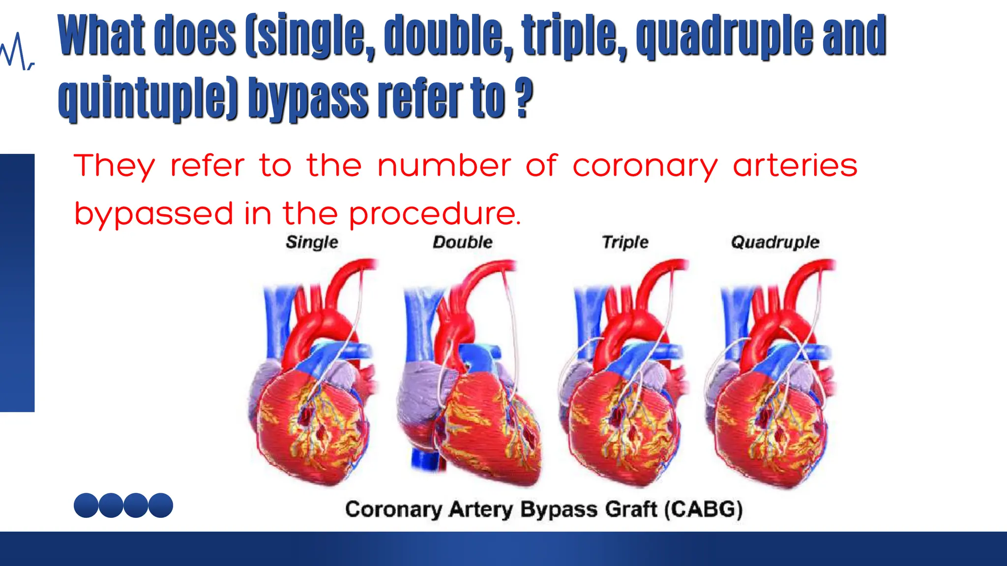 Percutaneous transluminal coronary angioplasty (PTCA) and coronary ...