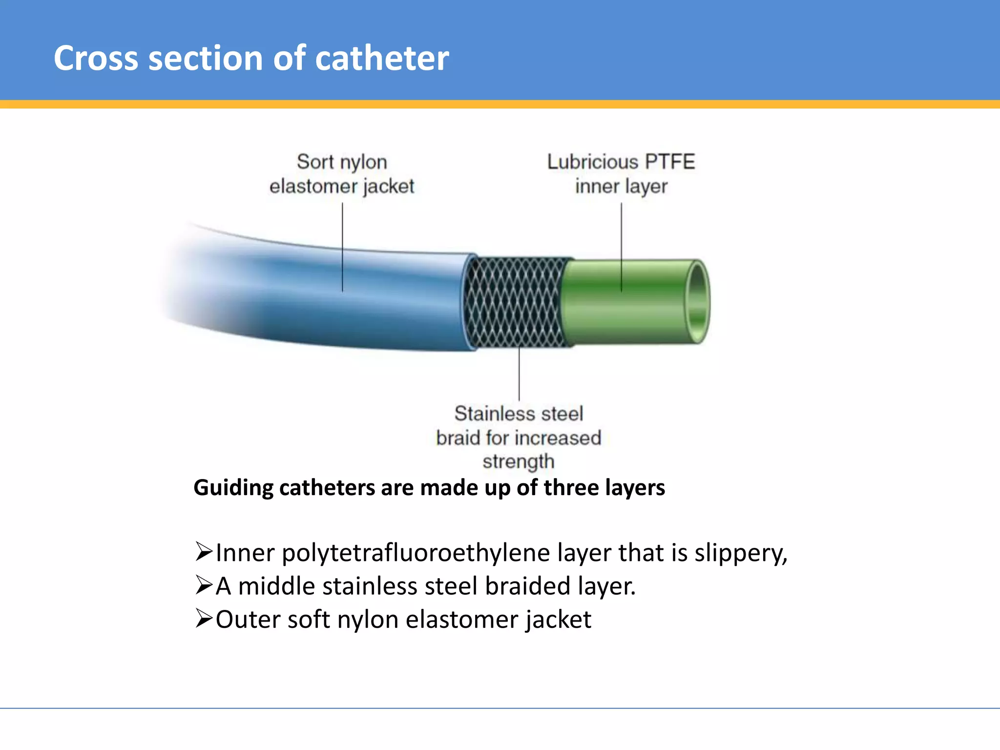 Catheters used in Angiography & angioplasty | PPTX
