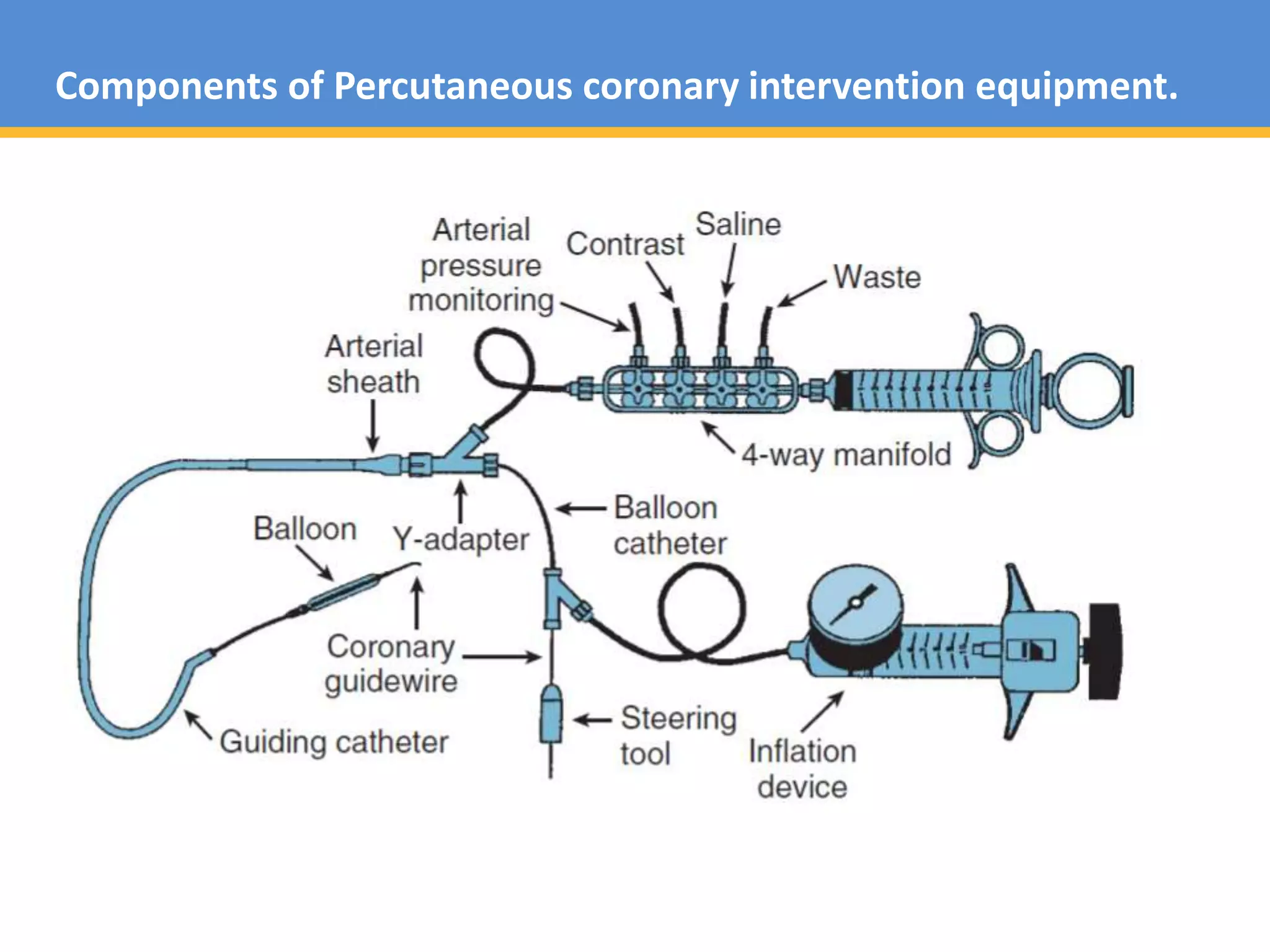 Catheters used in Angiography & angioplasty | PPTX