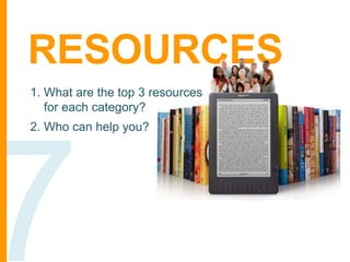 PTC AIA strategic planning | PPT