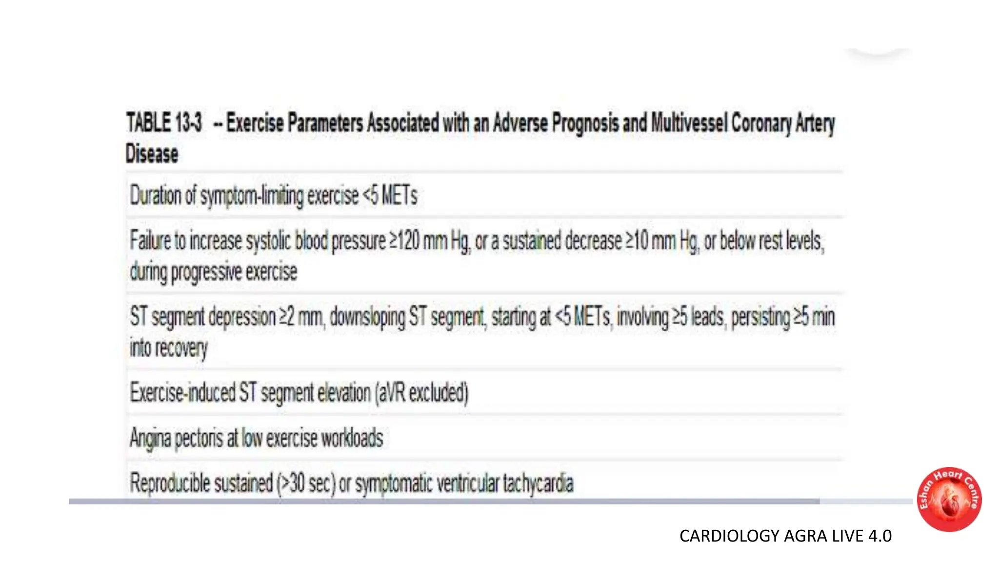 Angioplasty vs medical management in CAD(ANGINA) .pptx