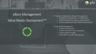 Accelerate Time to Value with PTC’s BOM Management Value Ready ...