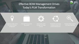 Accelerate Time to Value with PTC’s BOM Management Value Ready Deployments | PPTX
