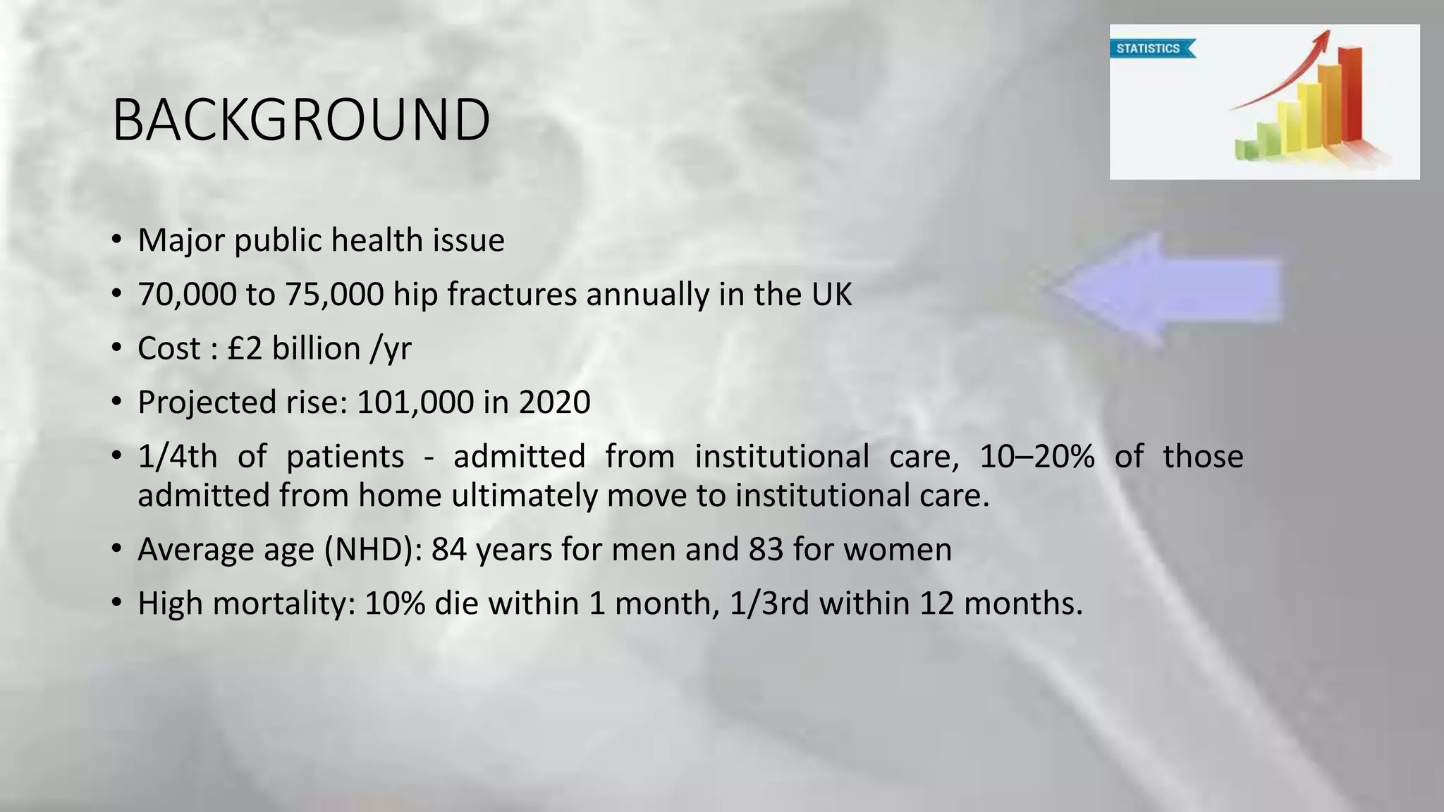 Fracture NOF: guidelines & audit | PPTX