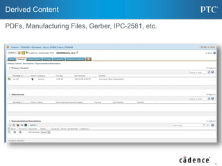ECAD MCAD Design Data Management with PTC Windchill and Cadence Allegro ...