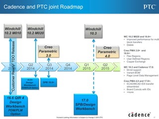 ECAD MCAD Design Data Management with PTC Windchill and Cadence Allegro ...