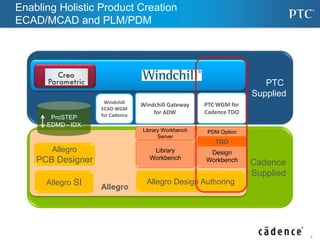 ECAD MCAD Design Data Management with PTC Windchill and Cadence Allegro ...