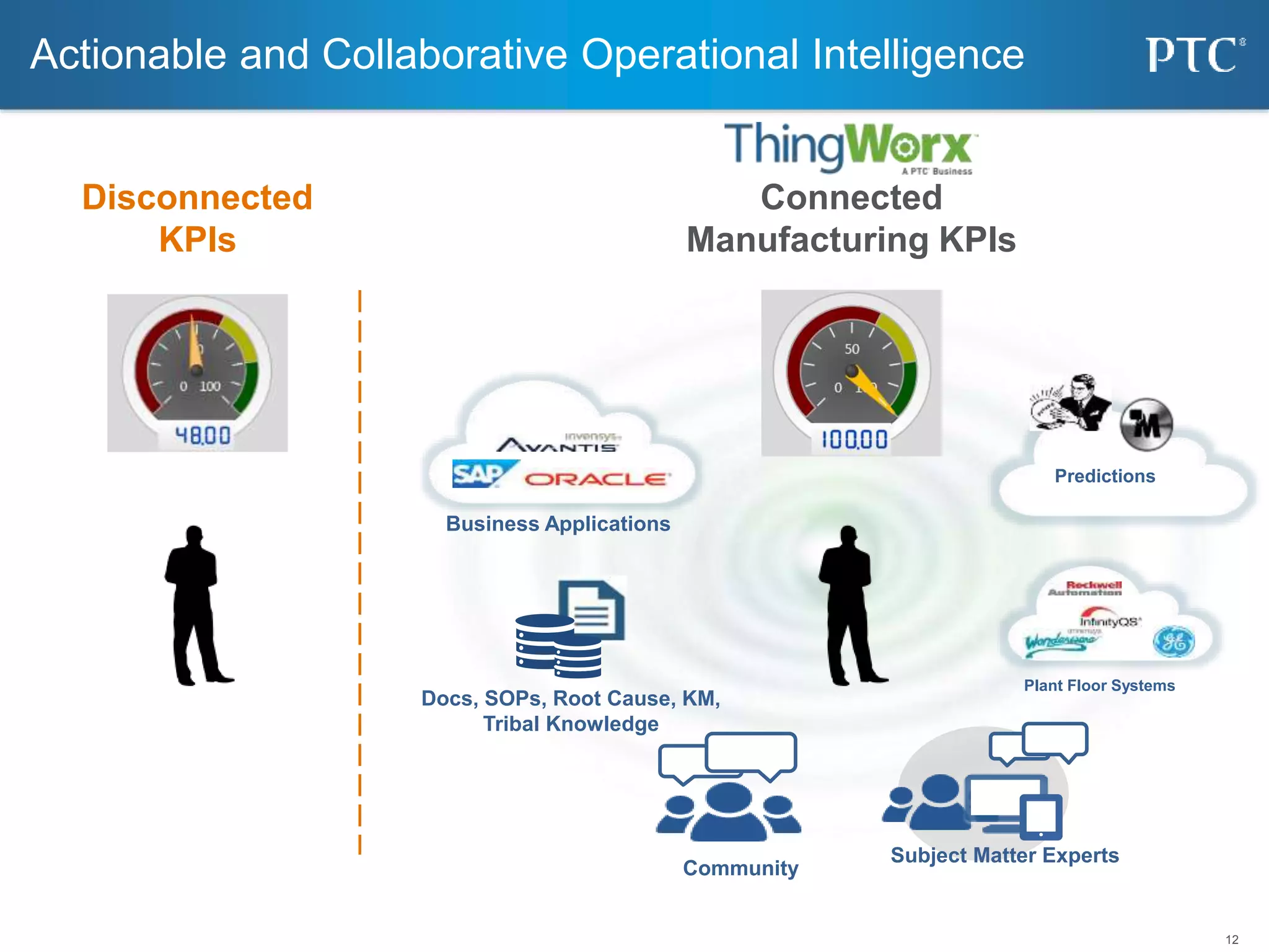 PTC: Connected Manufacturing | PPTX
