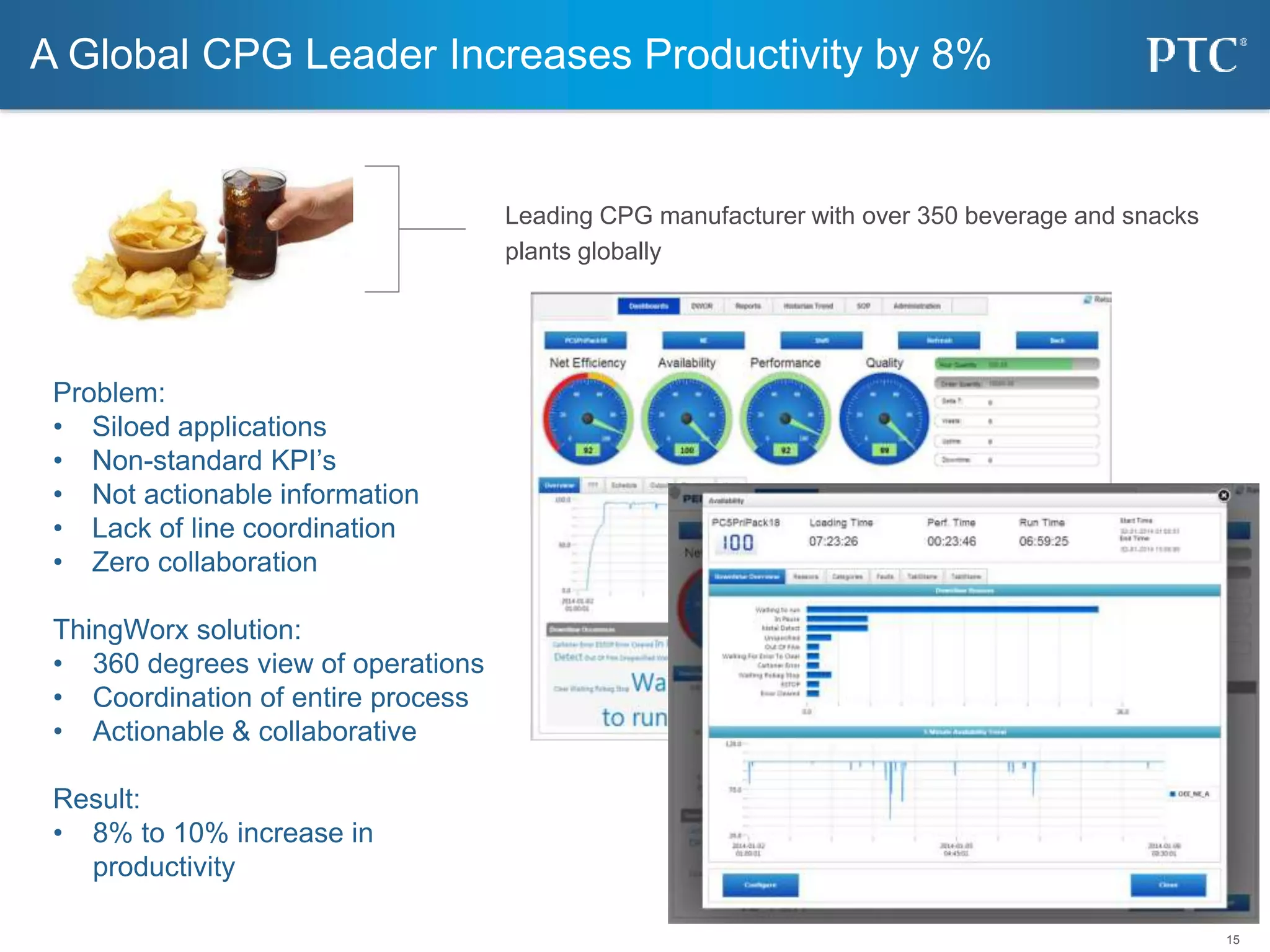 PTC: Connected Manufacturing | PPTX