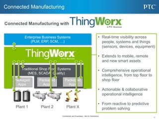 PTC: Connected Manufacturing | PPT