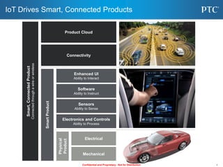 PTC: Connected Manufacturing | PPTX