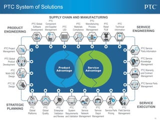 Overview of PTC’s Corporate Vision and Strategy | PPTX