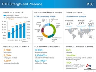 Overview of PTC’s Corporate Vision and Strategy | PPTX