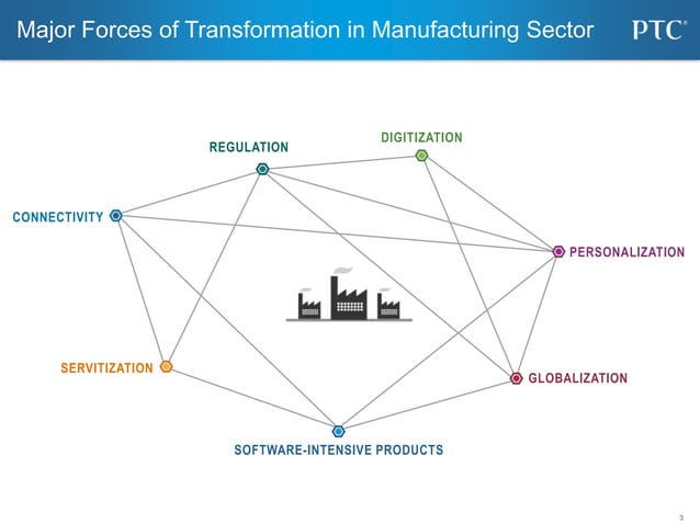 Overview of PTC’s Corporate Vision and Strategy | PPTX