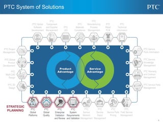 Overview of PTC’s Corporate Vision and Strategy | PPTX