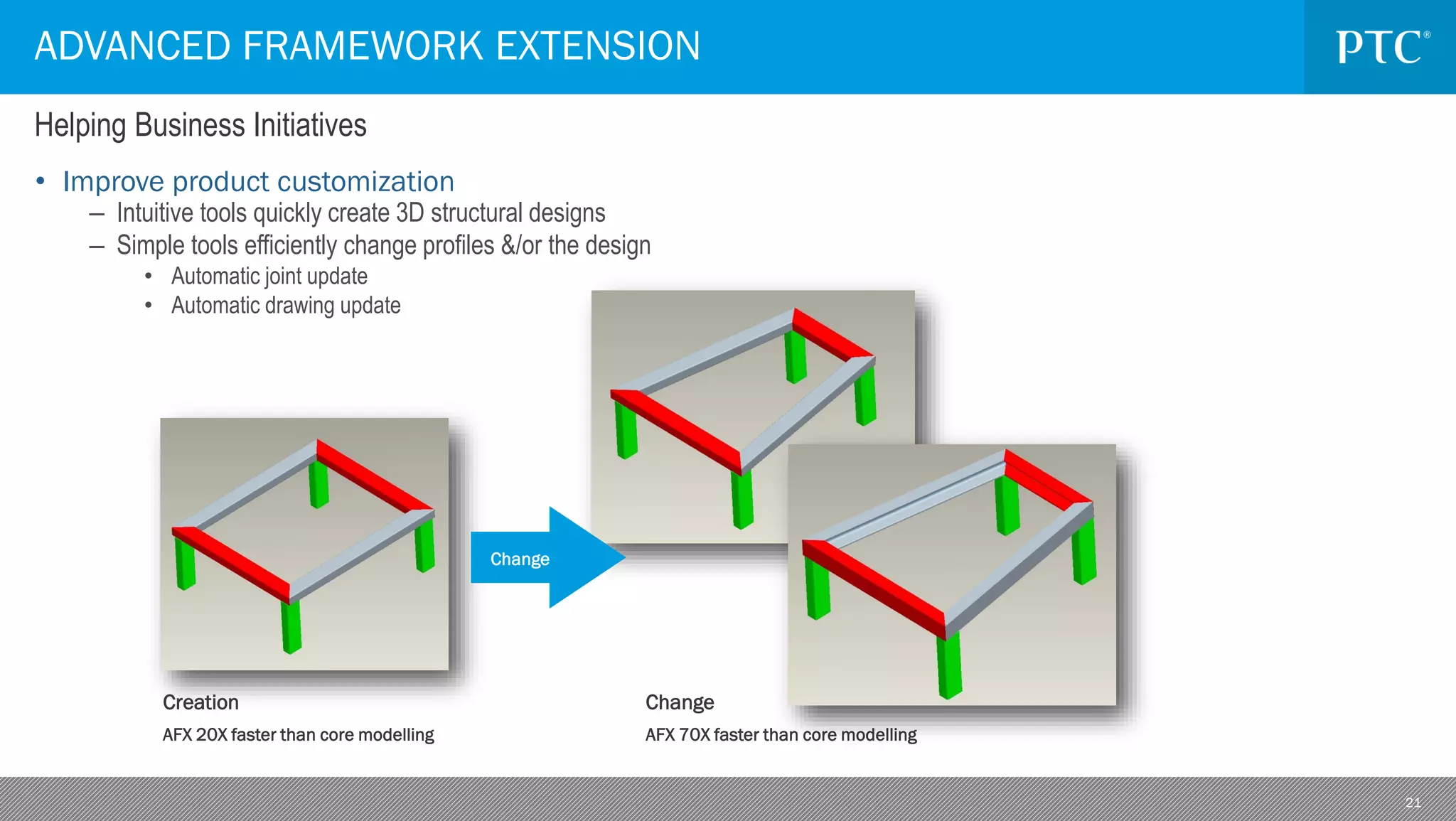 Ptc creo afx overview and customer examples | PDF
