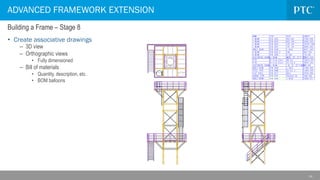 Ptc creo afx overview and customer examples | PDF