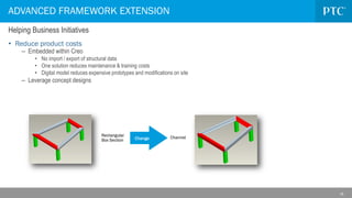Ptc creo afx overview and customer examples | PDF