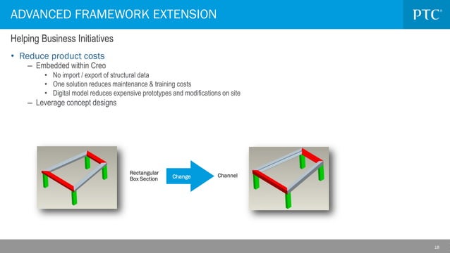 Ptc creo afx overview and customer examples | PDF | Graphics Software ...