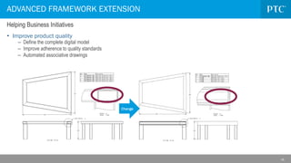 Ptc creo afx overview and customer examples | PDF