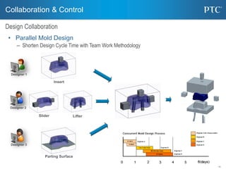 Ptc creo expert moldbase extension (emx) sales presentation | PDF