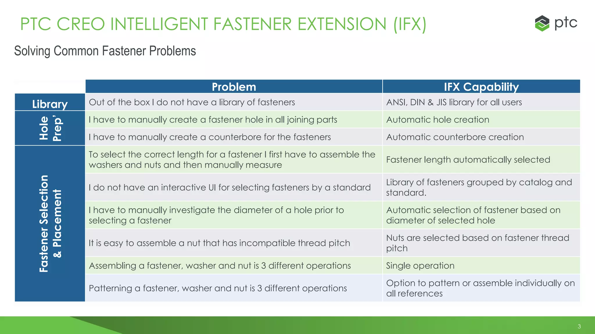 Ptc creo intelligent fastener extension (ifx) | PDF