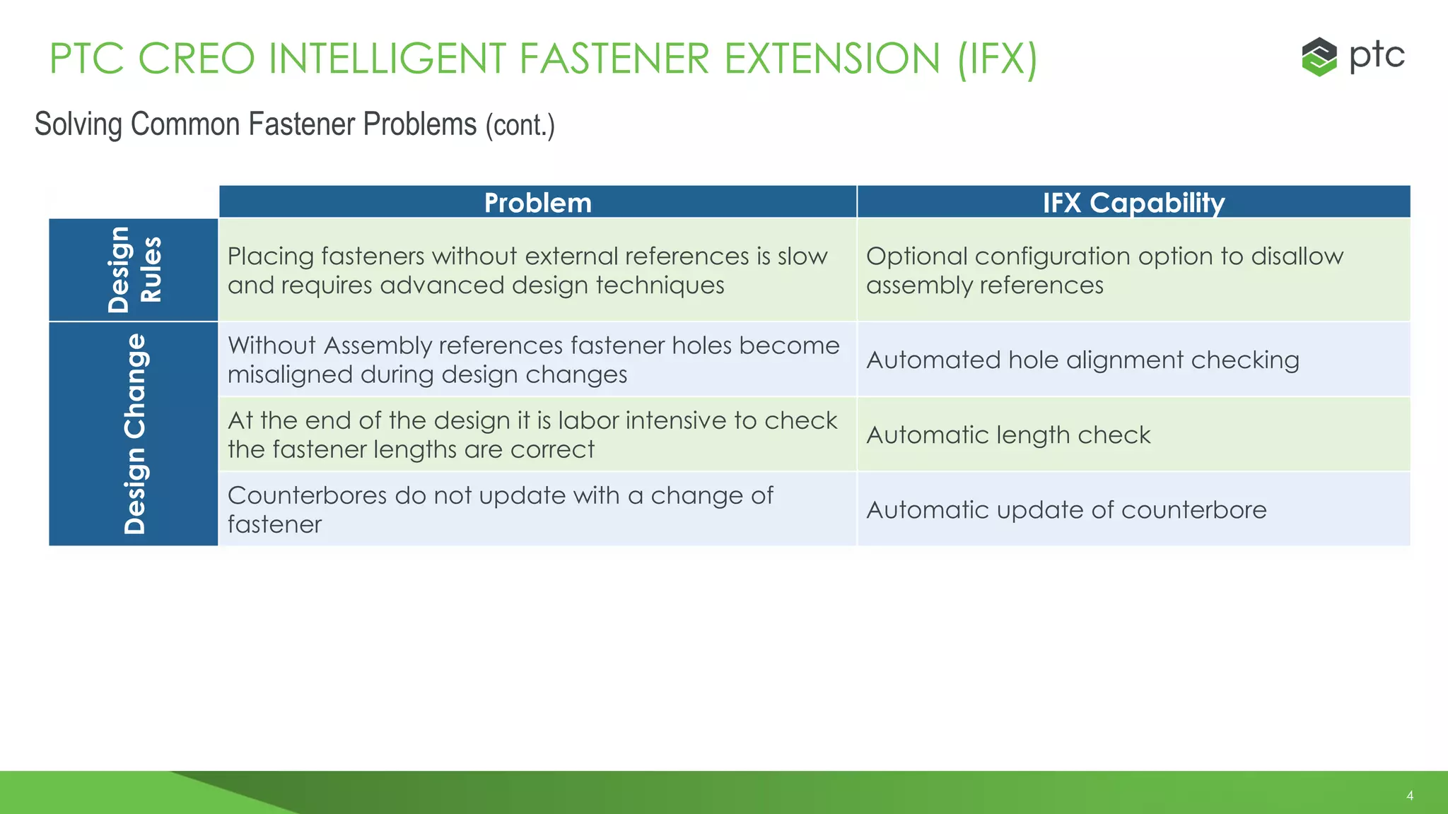 Ptc creo intelligent fastener extension (ifx) | PDF