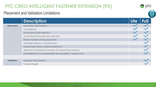 Ptc creo intelligent fastener extension (ifx) | PDF