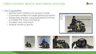 Ptc creo manikin sales presentation | PDF