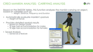 Ptc creo manikin sales presentation | PDF