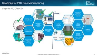 PTC Creo Manufacturing | PDF
