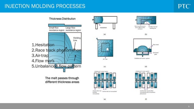 Ptc creo mold analysis extension (cma)tutorial | PDF Ptc creo mold analysis extension (cma)tutorial | PDF