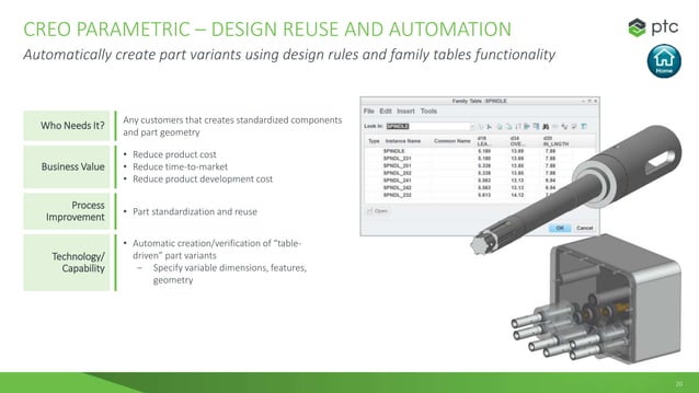 Ptc creo parametric sub bundles (with lite details explained) | PPTX